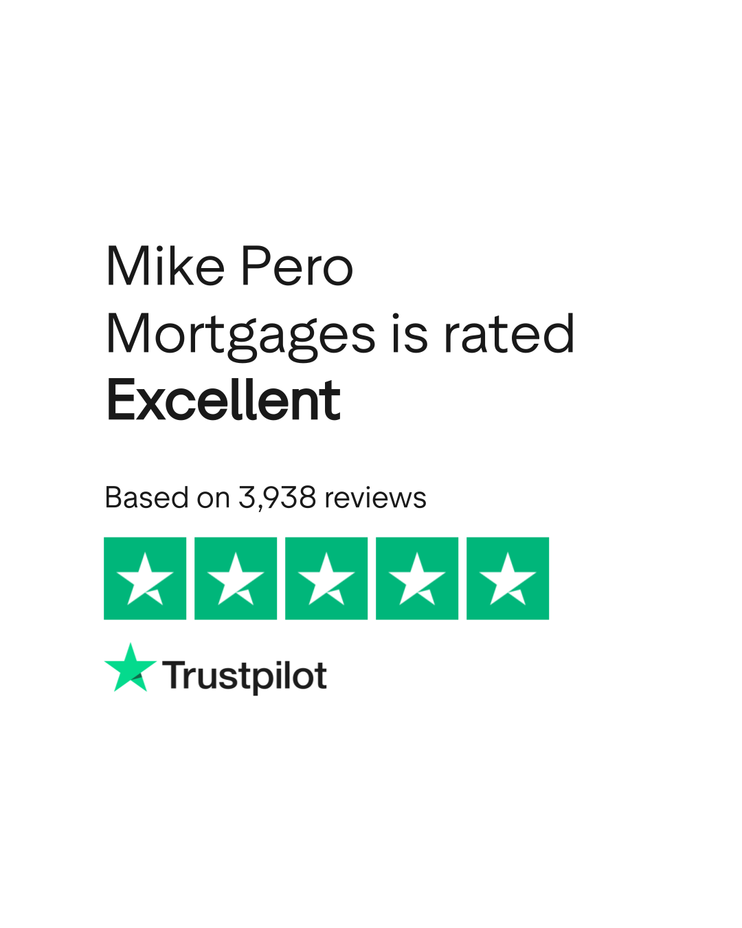 Mike Pero Mortgages - Grant McFlinn Reviews | Read Customer Service ...