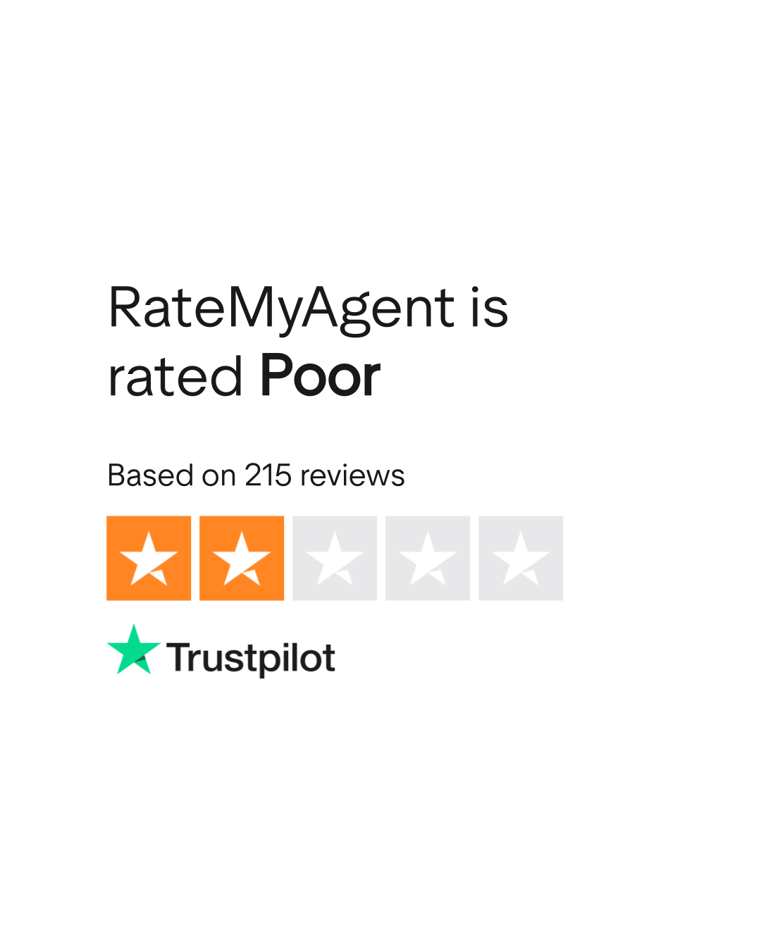 RateMyAgent Reviews | Read Customer Service Reviews of ratemyagent.com.au