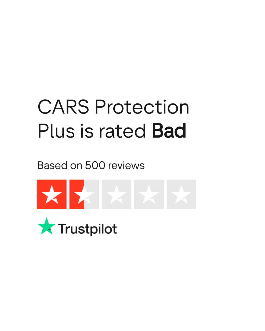 CARS Protection Plus Reviews | Read Customer Service Reviews of www ...