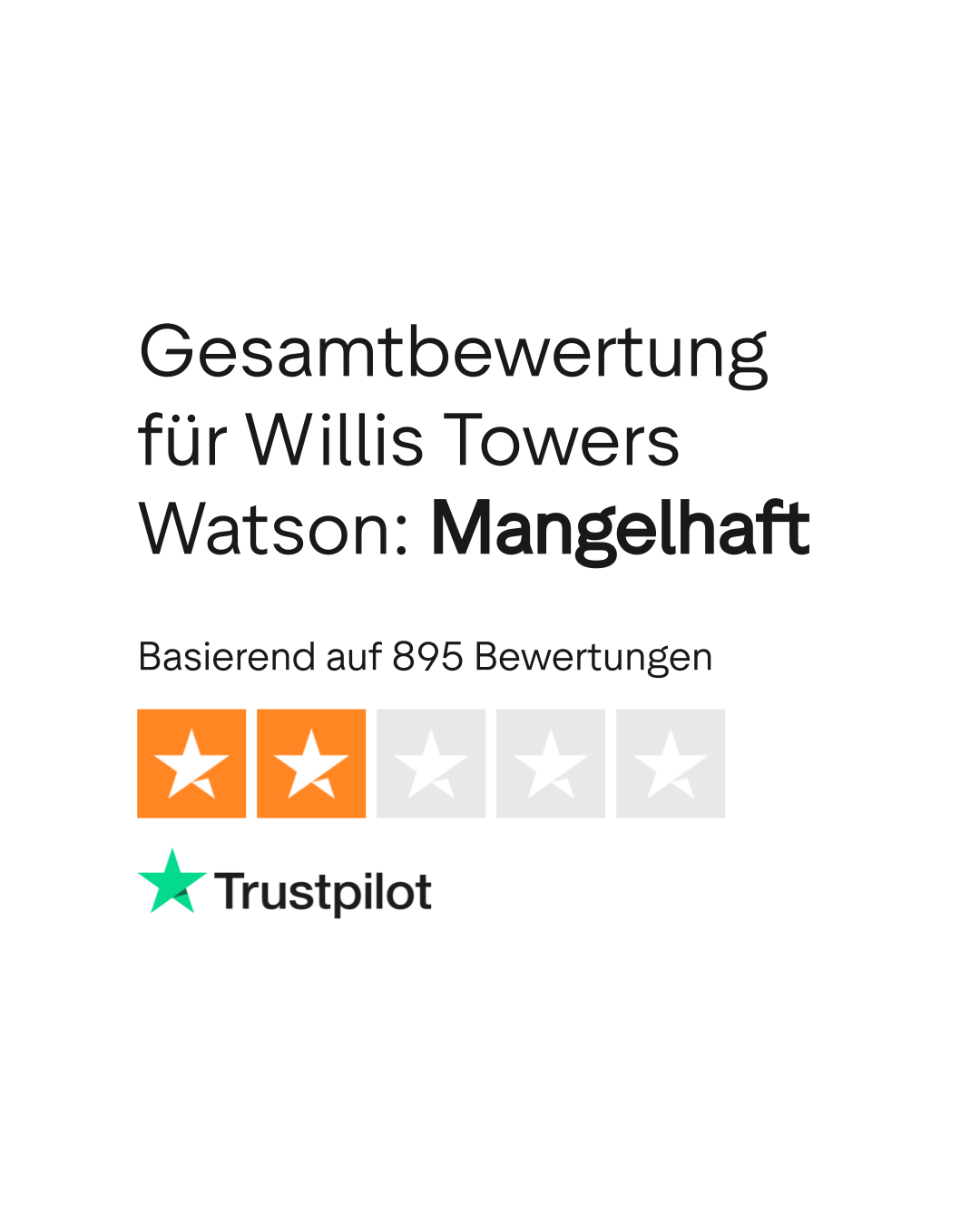 Bewertungen zu Willis Towers Watson | Lesen Sie Kundenbewertungen zu ...