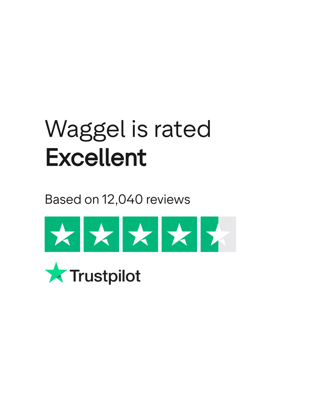 Waggel Reviews | Read Customer Service Reviews of www.waggel.co.uk