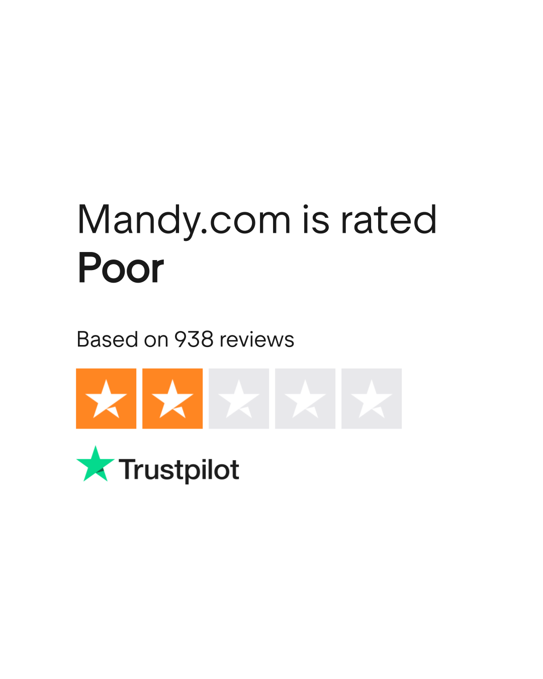 Mandy.com Reviews | Read Customer Service Reviews of mandy.com