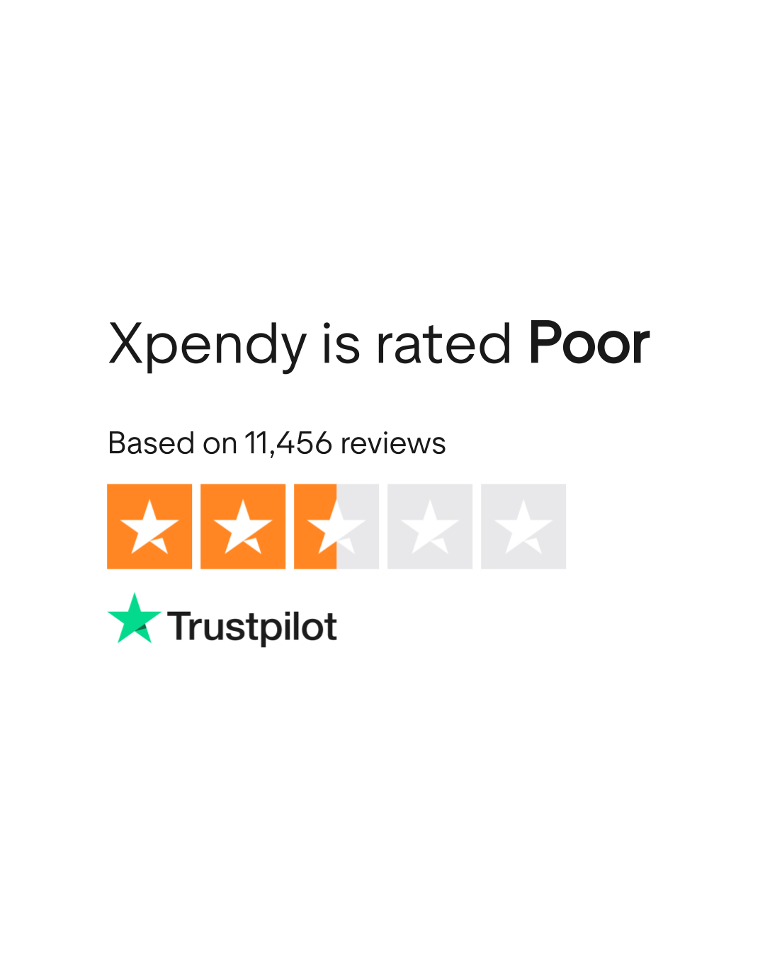 Xpendy Reviews | Read Customer Service Reviews of xpendy.com