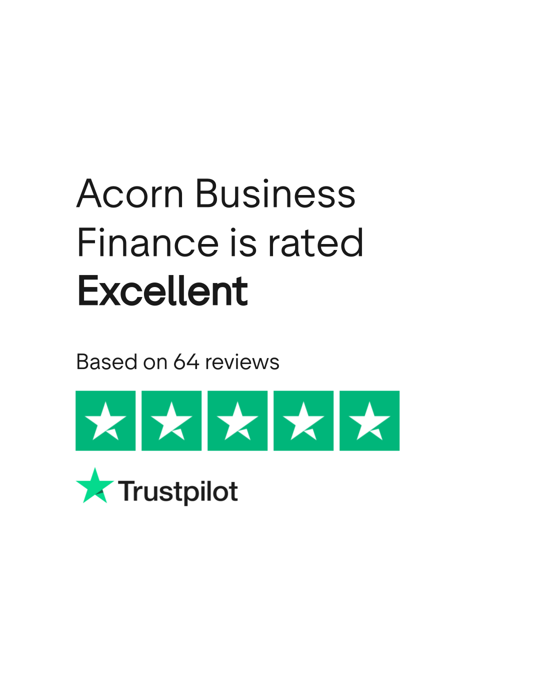 Acorn Business Finance Reviews | Read Customer Service Reviews of ...