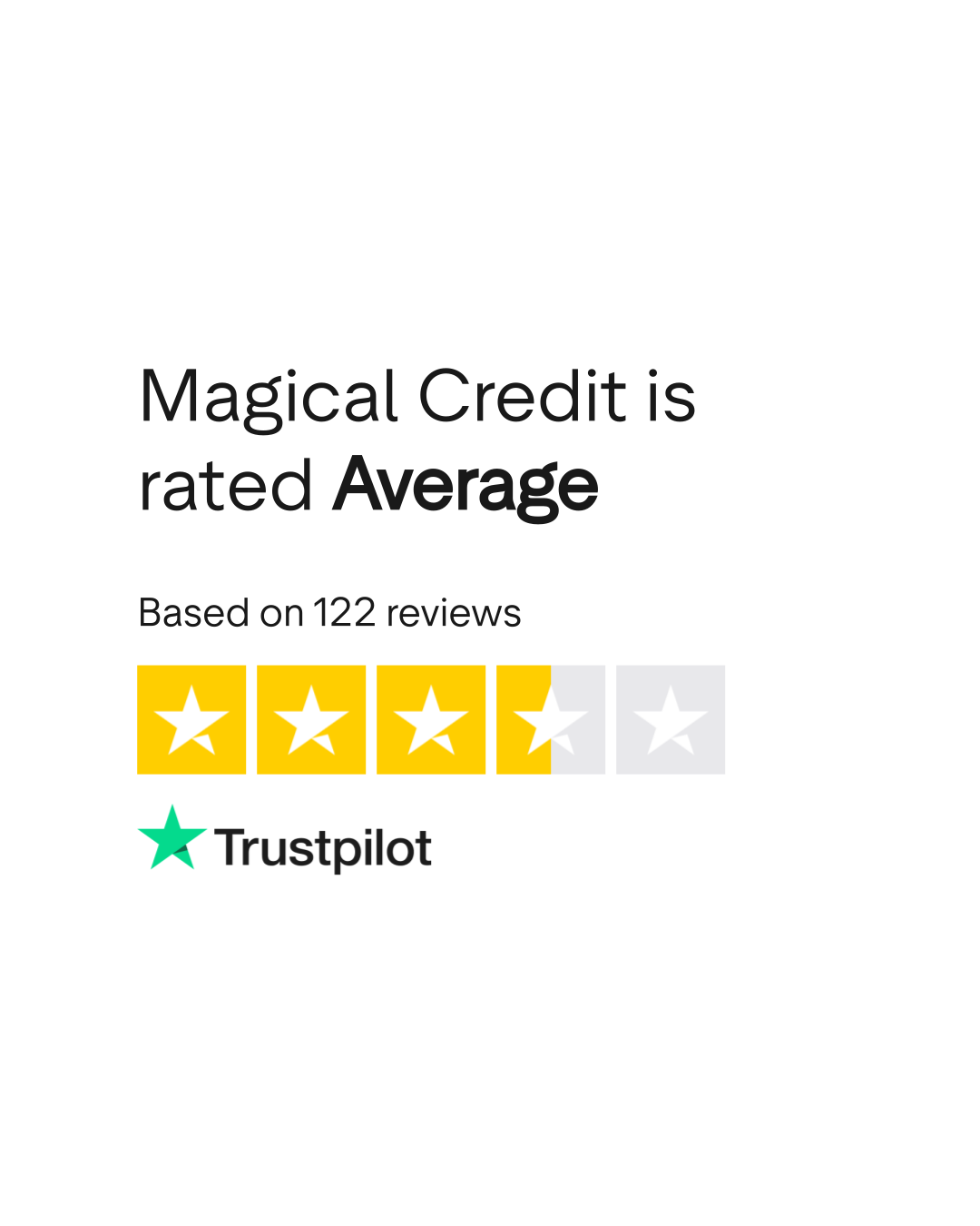 Magical Credit Reviews | Read Customer Service Reviews of magicalcredit.ca
