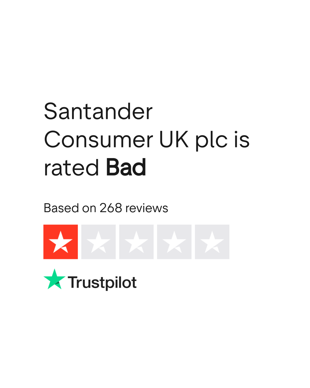 Santander Consumer UK plc Reviews | Read Customer Service Reviews of ...
