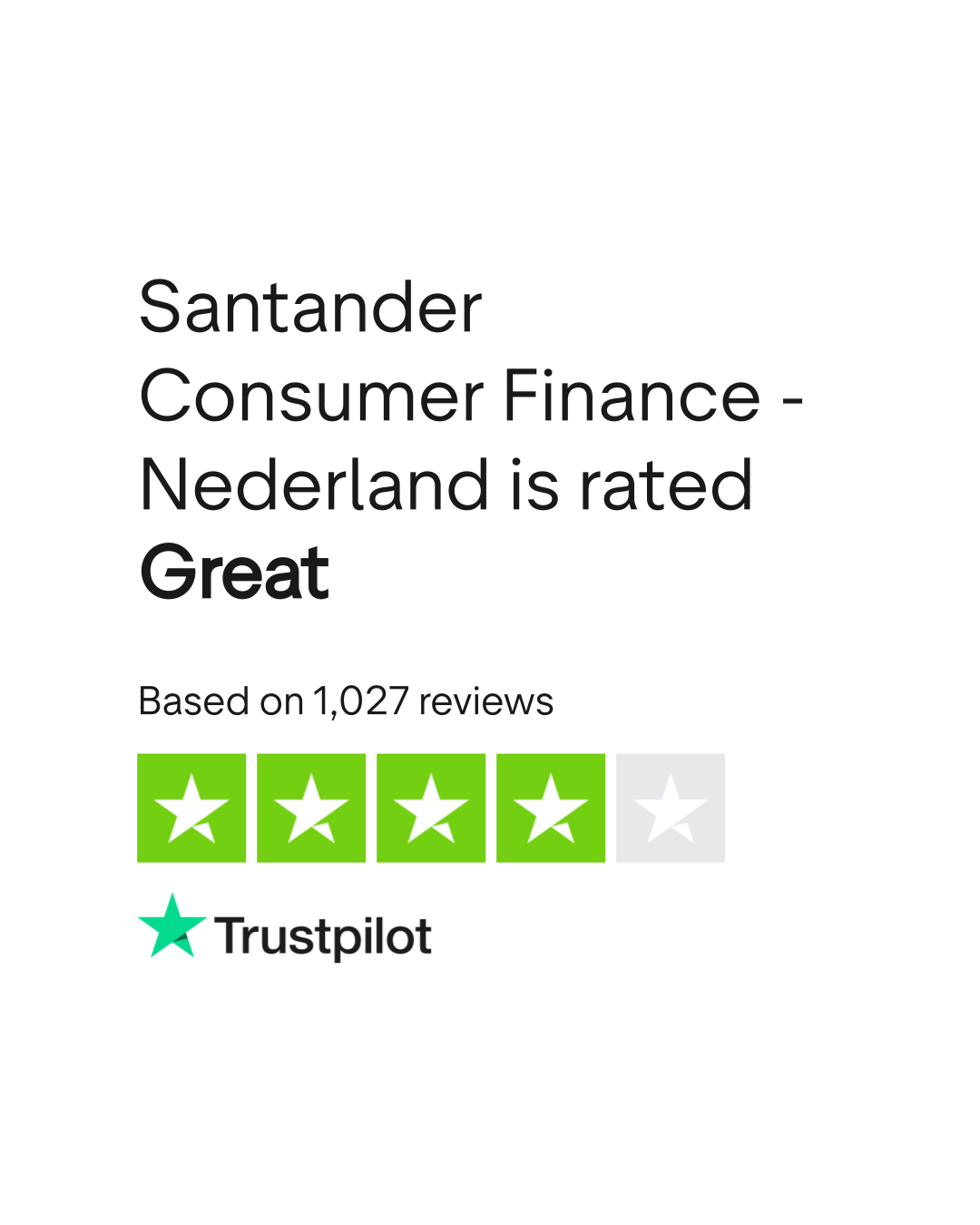 Santander Consumer Finance - Nederland Reviews | Read Customer Service ...