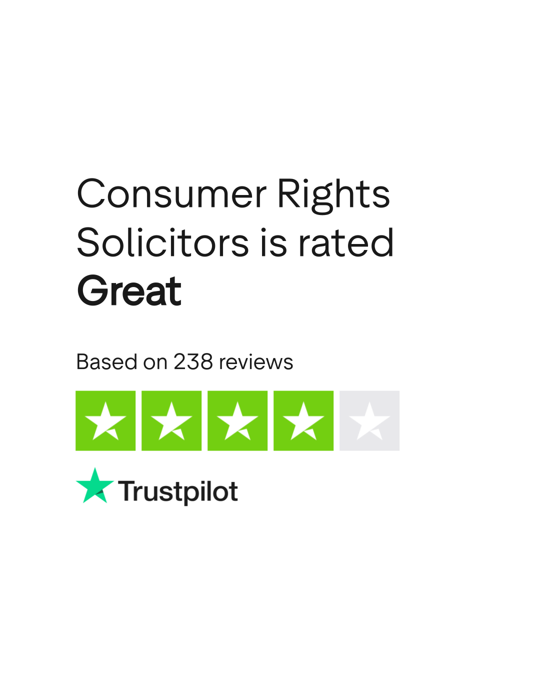 Consumer Rights Solicitors Reviews | Read Customer Service Reviews of ...