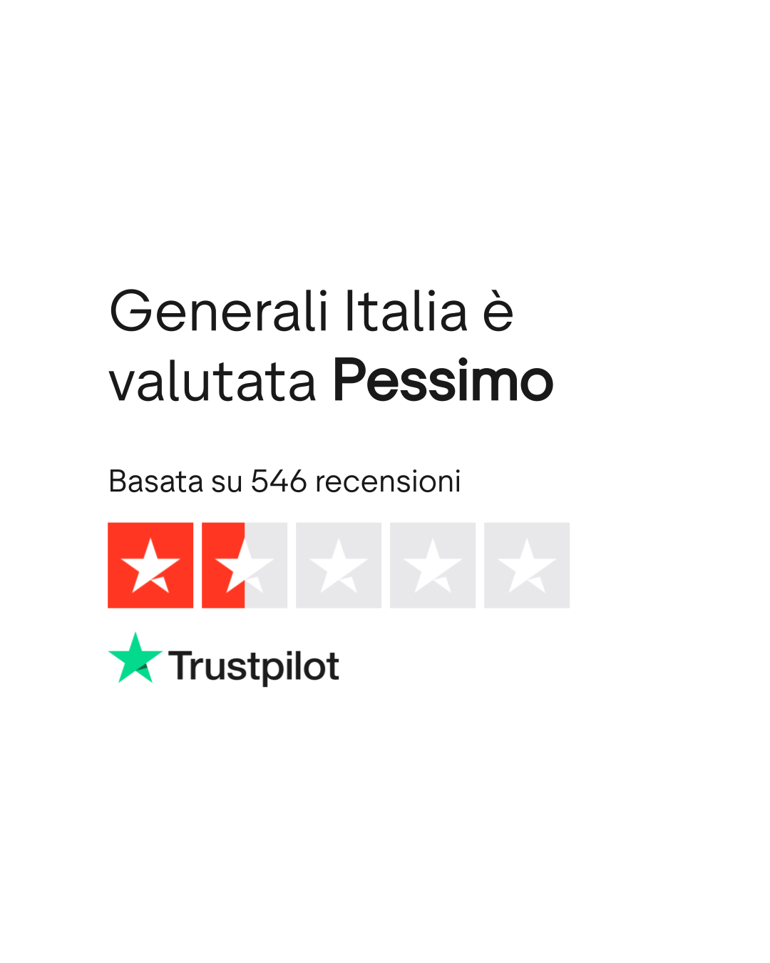 Generali Italia | Leggi le recensioni dei servizi di generali.it