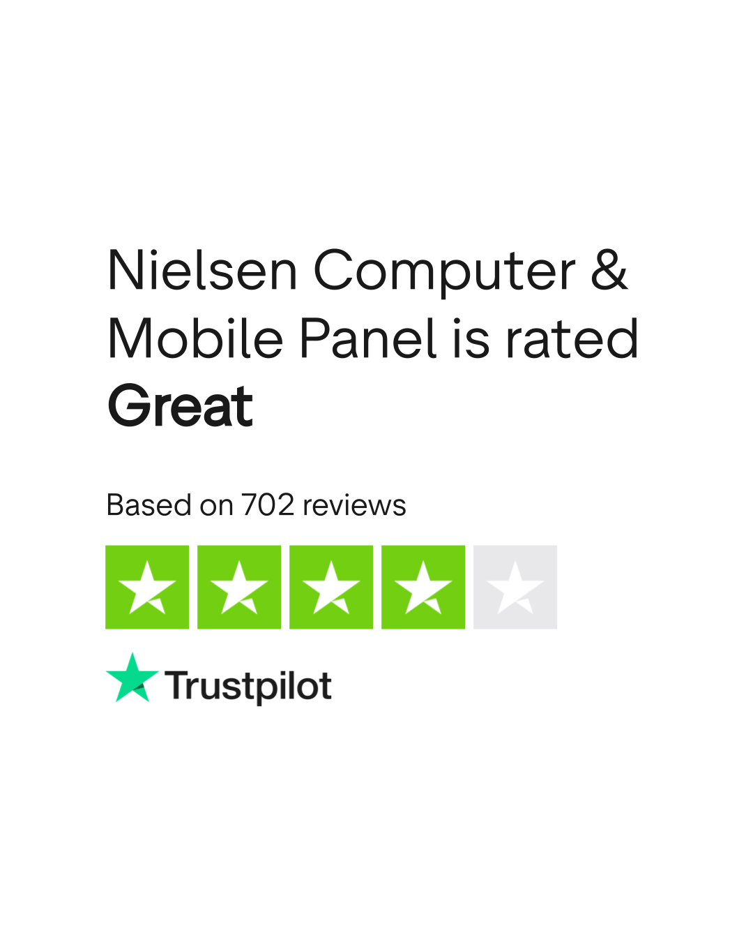 Nielsen Computer & Mobile Panel Reviews | Read Customer Service Reviews ...