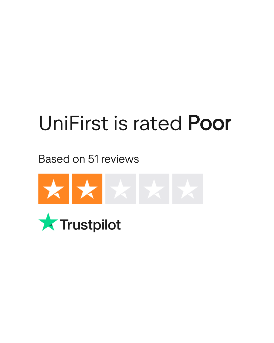 UniFirst Reviews | Read Customer Service Reviews of unifirst.com