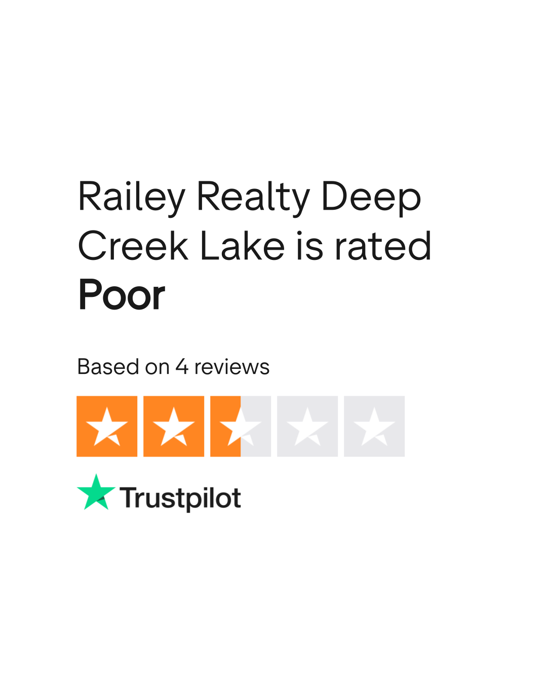 Railey Realty Deep Creek Lake Reviews | Read Customer Service Reviews ...