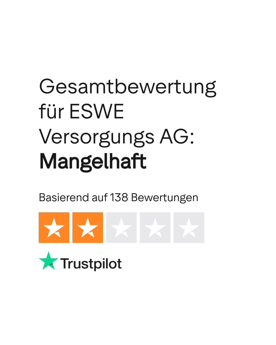 Bewertungen zu ESWE Versorgungs AG | Lesen Sie Kundenbewertungen zu ...