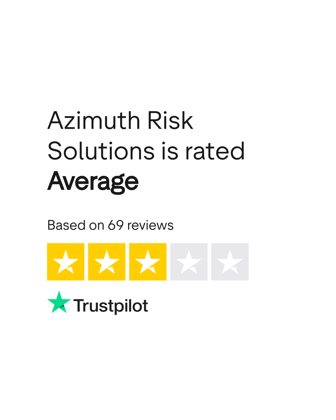 Azimuth Risk Solutions Reviews | Read Customer Service Reviews of ...