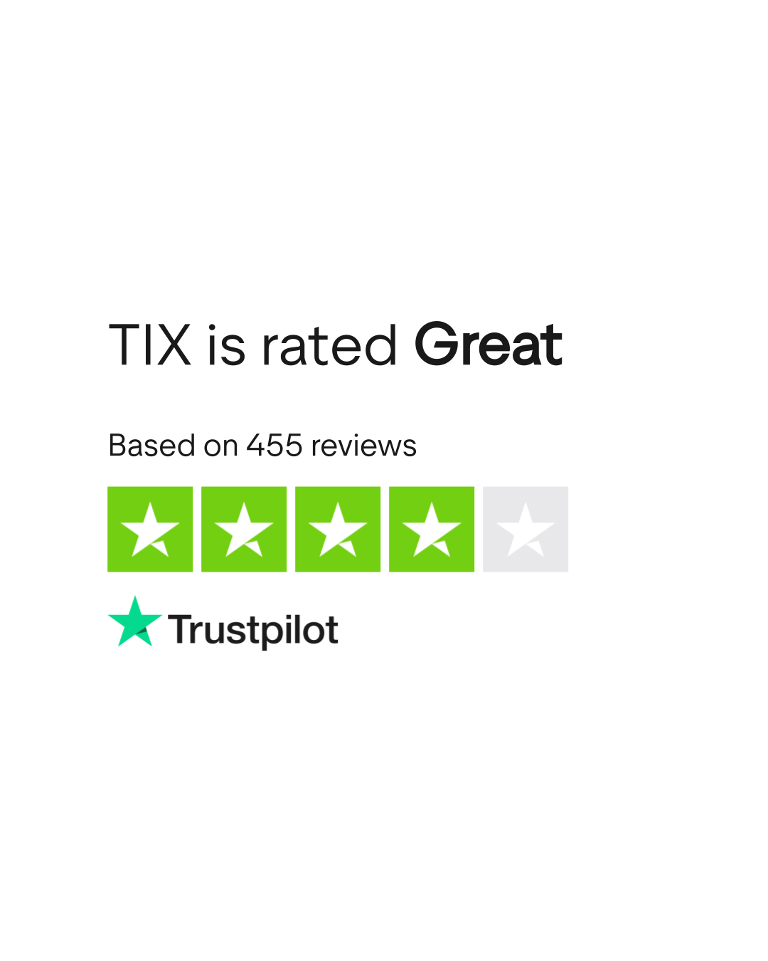 TIX Reviews | Read Customer Service Reviews of tix.es