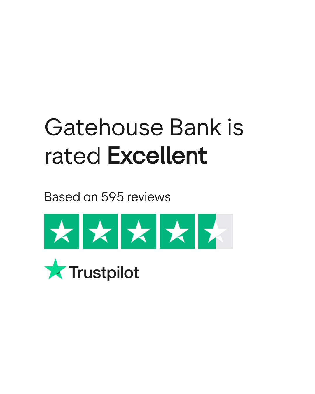 Gatehouse Bank Reviews | Read Customer Service Reviews of gatehousebank.com