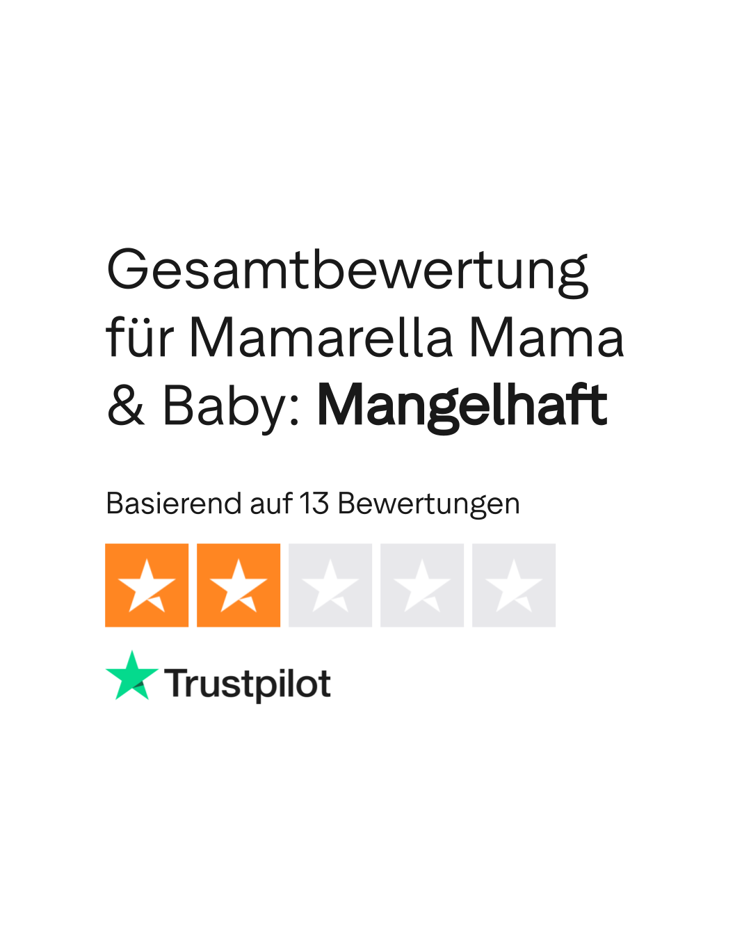 Bewertungen zu Mamarella Mama & Baby | Lesen Sie Kundenbewertungen zu ...