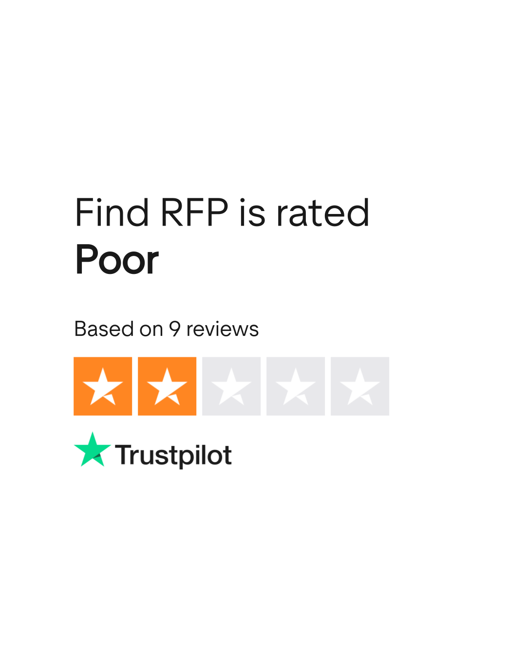 Find RFP Reviews | Read Customer Service Reviews of findrfp.com