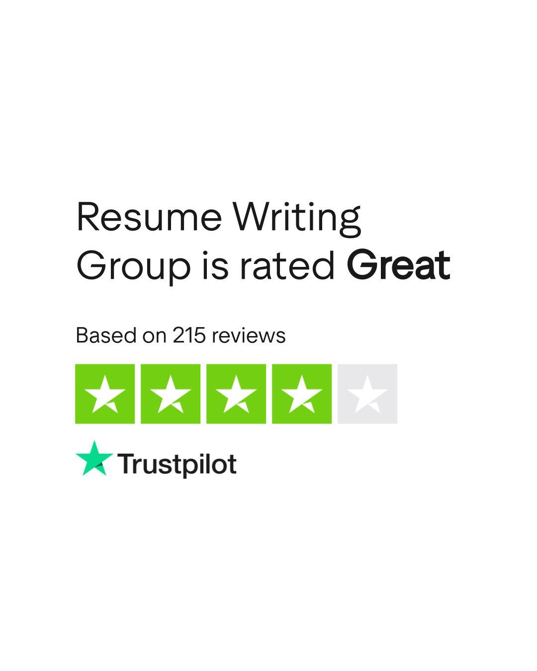 Resume Writing Group Reviews | Read Customer Service Reviews of ...