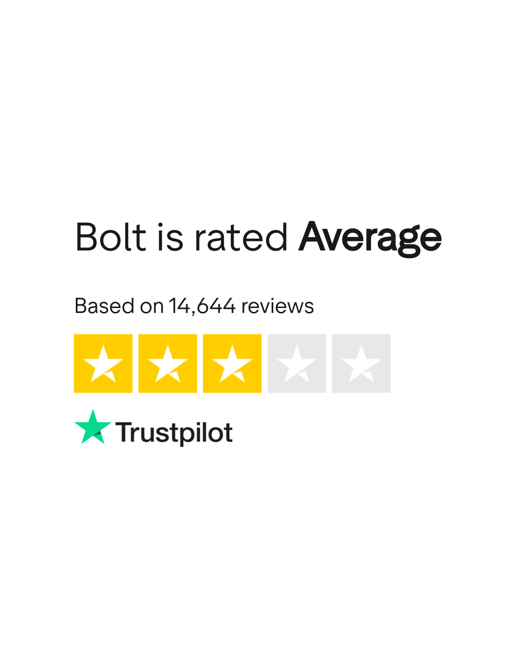 Bolt Reviews | Read Customer Service Reviews of bolt.eu