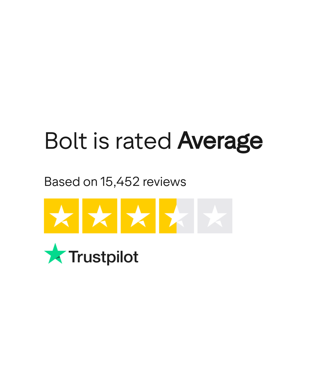 Bolt Reviews | Read Customer Service Reviews of bolt.eu
