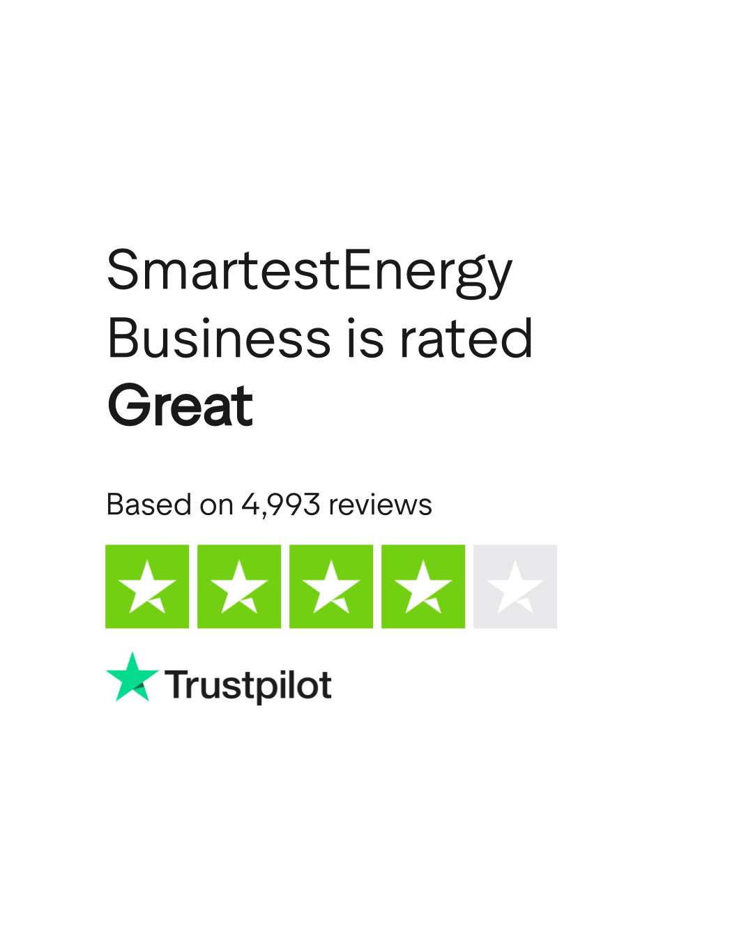 SmartestEnergy Business Reviews | Read Customer Service Reviews of ...