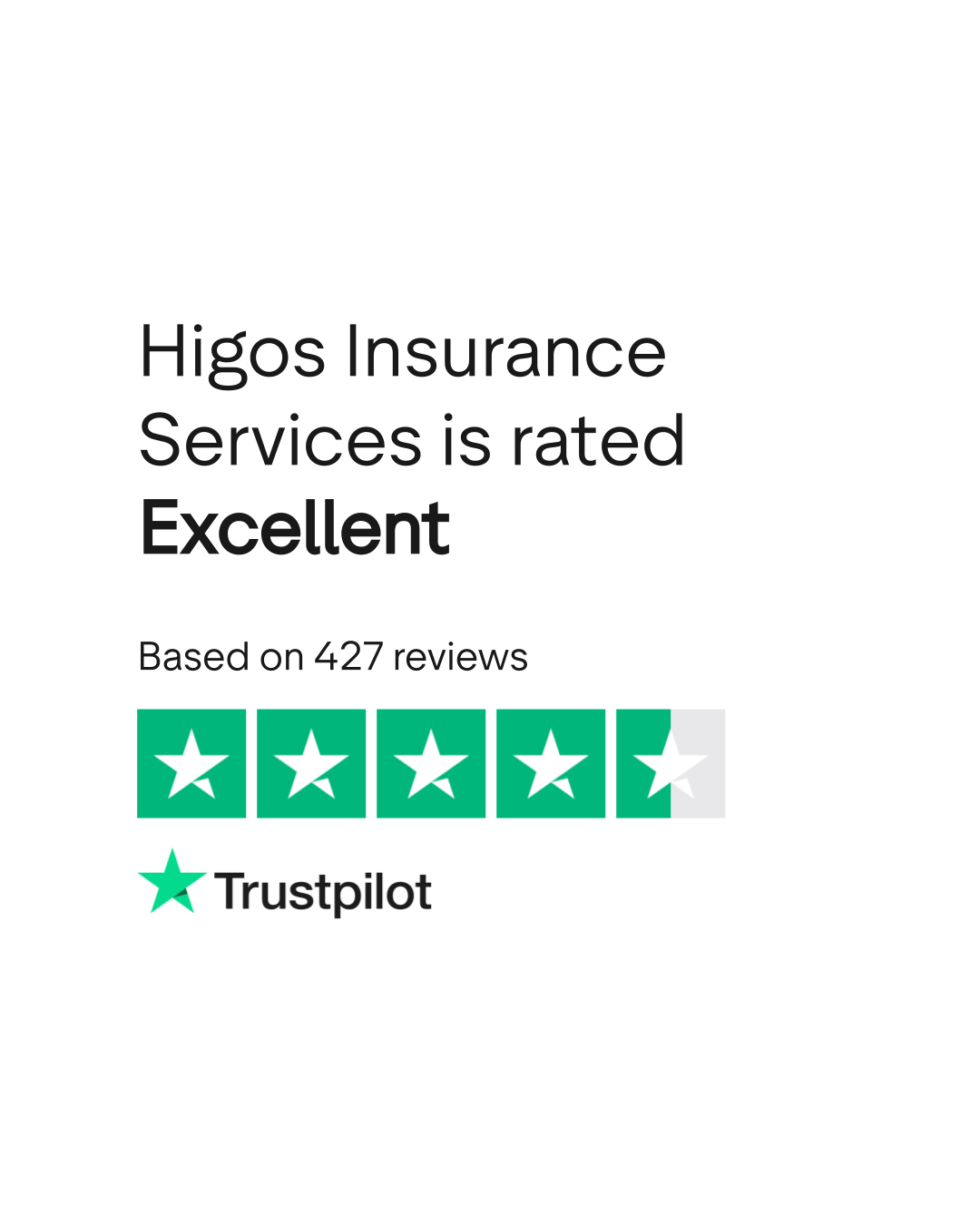 Higos Insurance Services Reviews | Read Customer Service Reviews of www ...