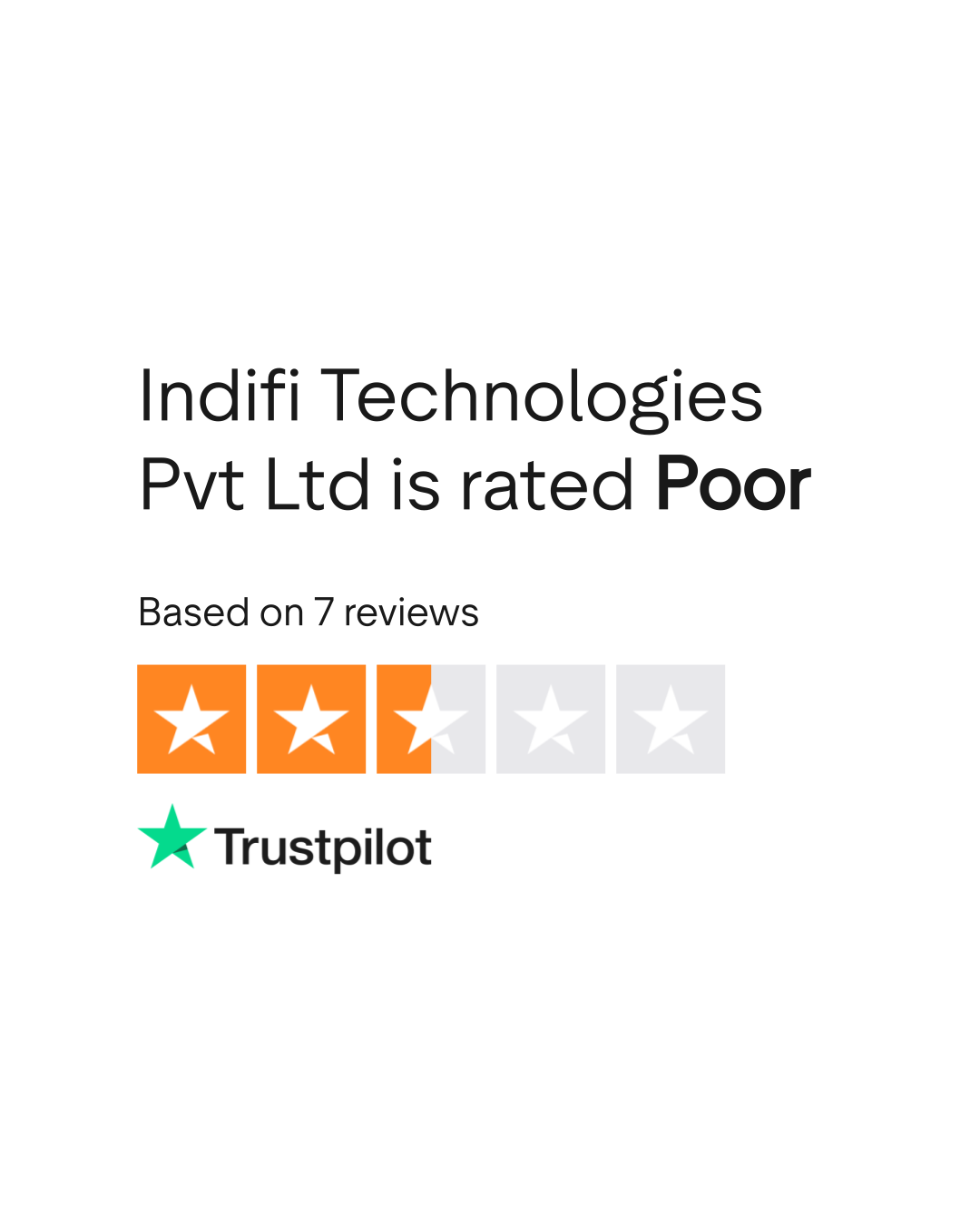Indifi Technologies Pvt Ltd Reviews | Read Customer Service Reviews of www.indifi.com
