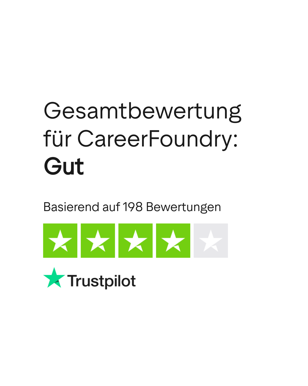 Bewertungen zu CareerFoundry | Lesen Sie Kundenbewertungen zu ...
