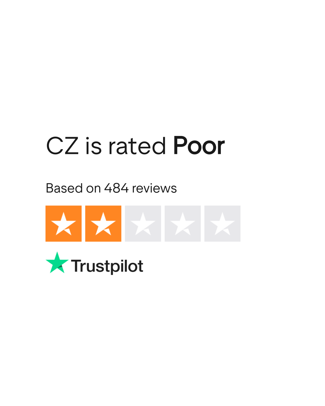 CZ Reviews | Read Customer Service Reviews of cz.nl
