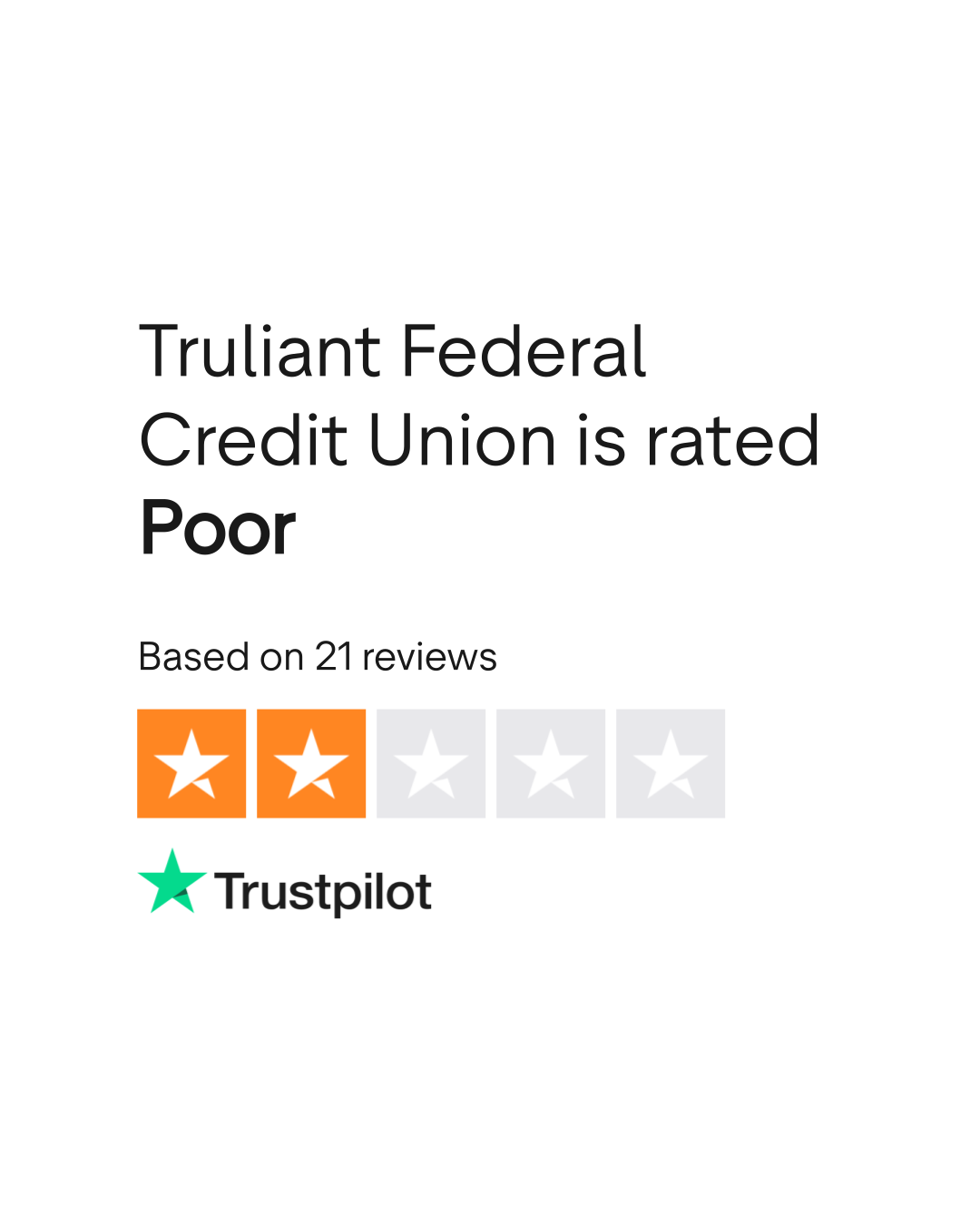 Truliant Federal Credit Union Reviews | Read Customer Service Reviews ...