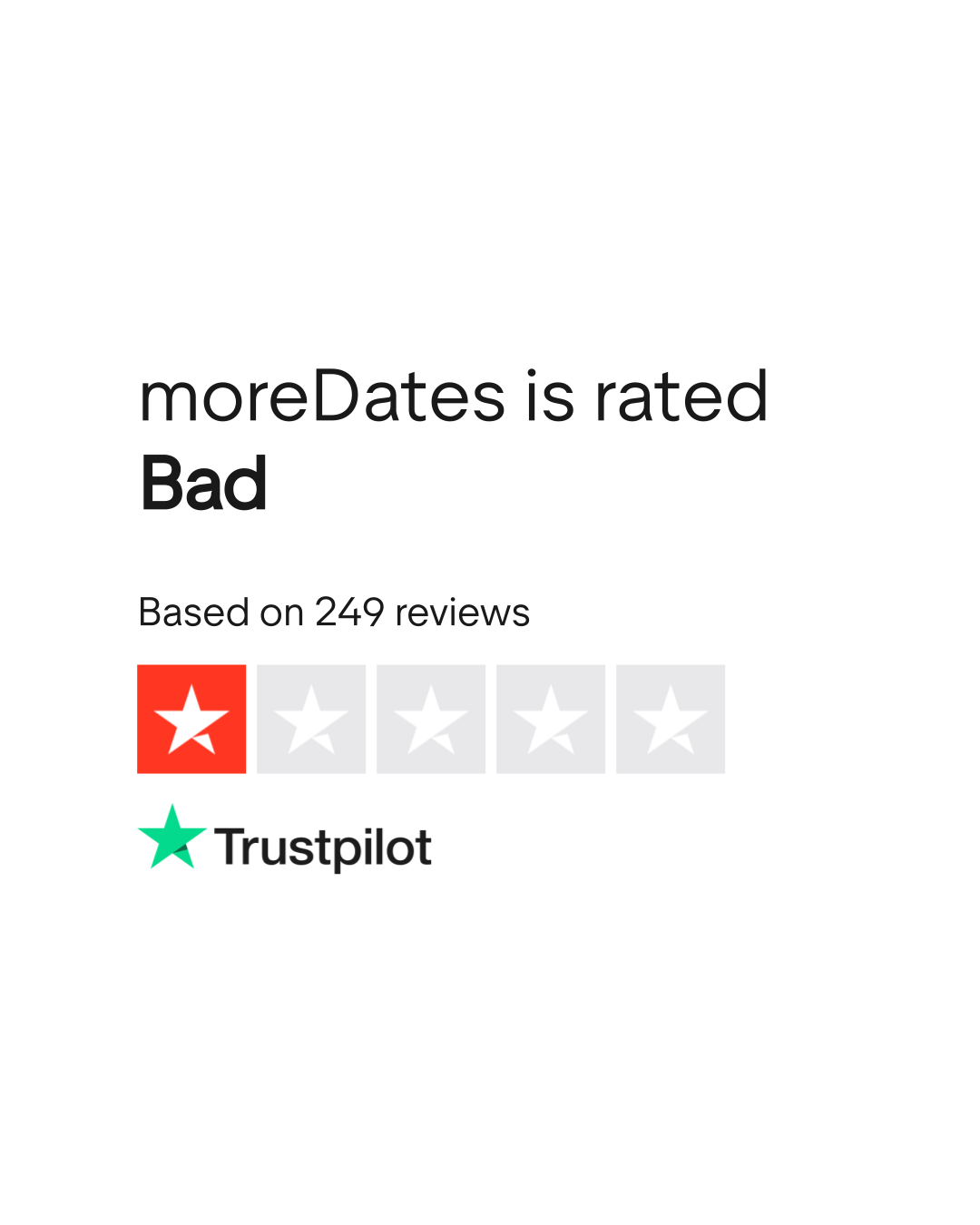 moreDates Reviews | Read Customer Service Reviews of moredates.com