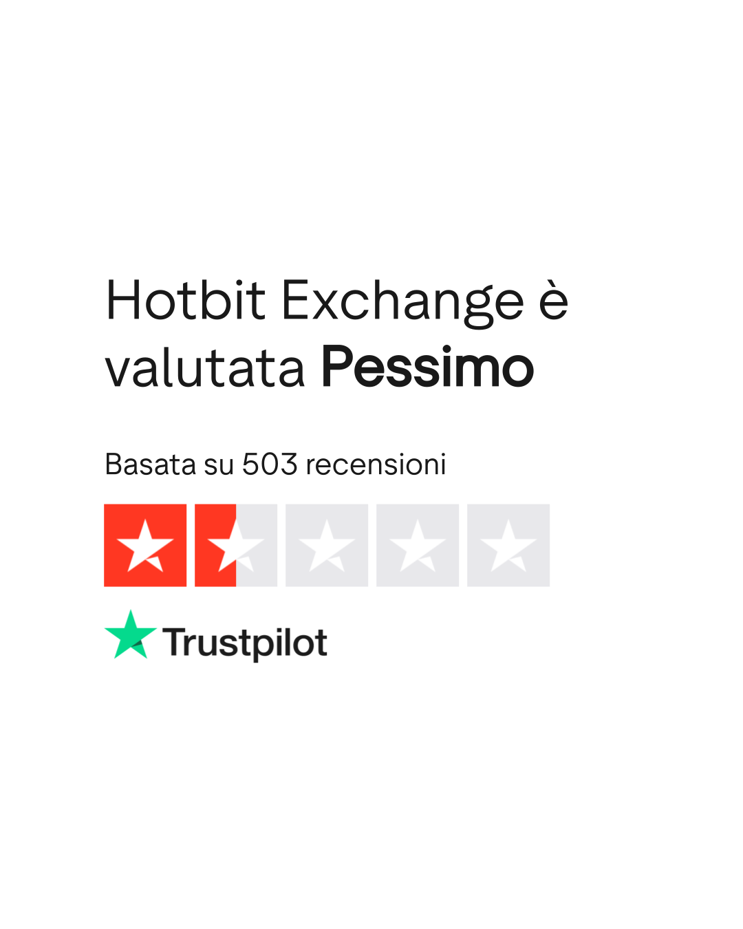 Hotbit Exchange | Leggi le recensioni dei servizi di www.hotbit.io