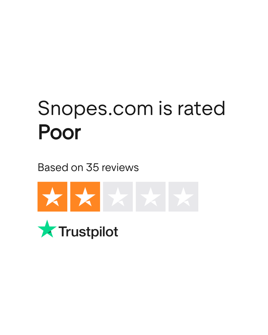Snopes.com Reviews | Read Customer Service Reviews of www.snopes.com