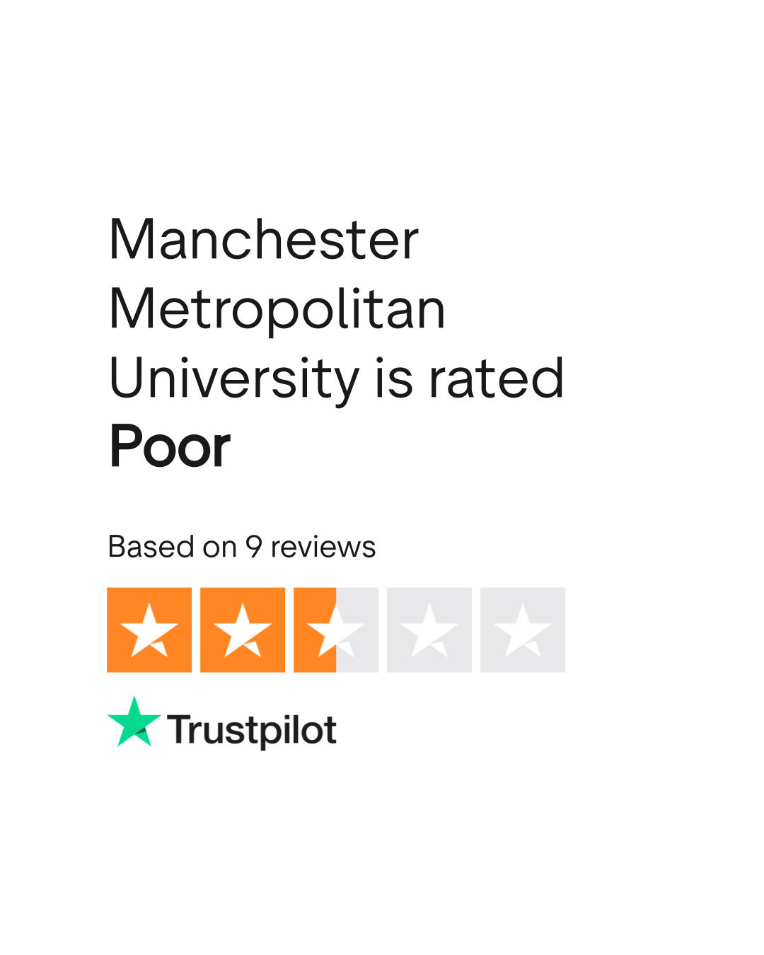 Manchester Metropolitan University Reviews | Read Customer Service ...