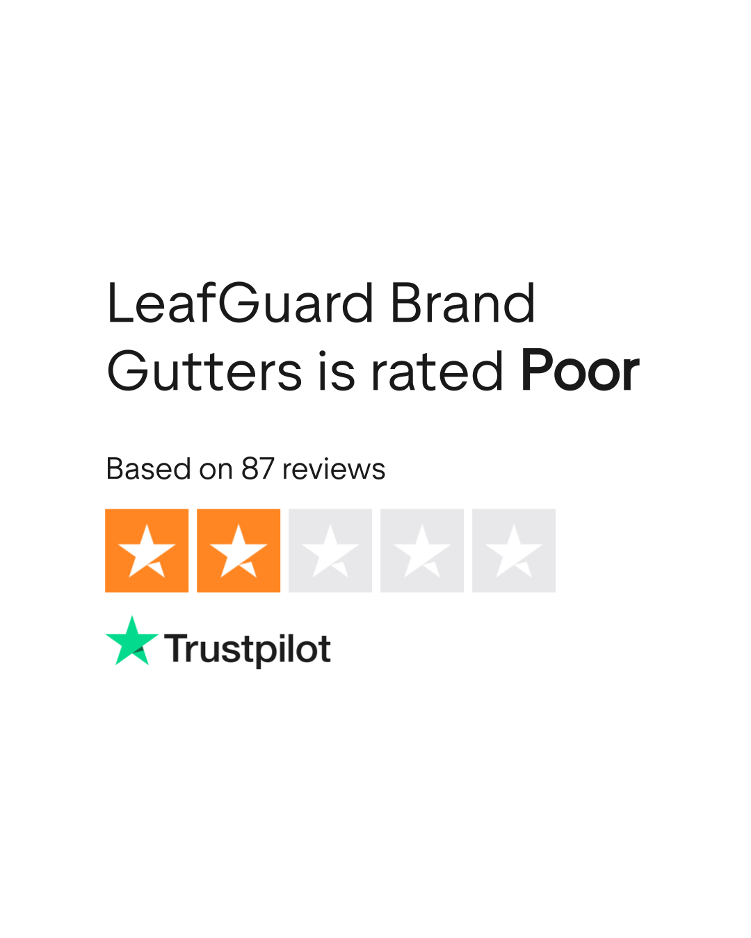 LeafGuard Brand Gutters Reviews | Read Customer Service Reviews of www ...