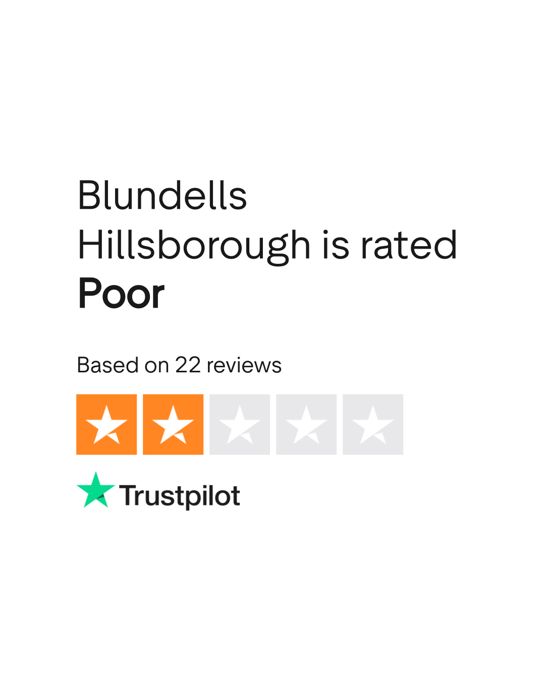 Blundells Hillsborough Reviews | Read Customer Service Reviews of ...