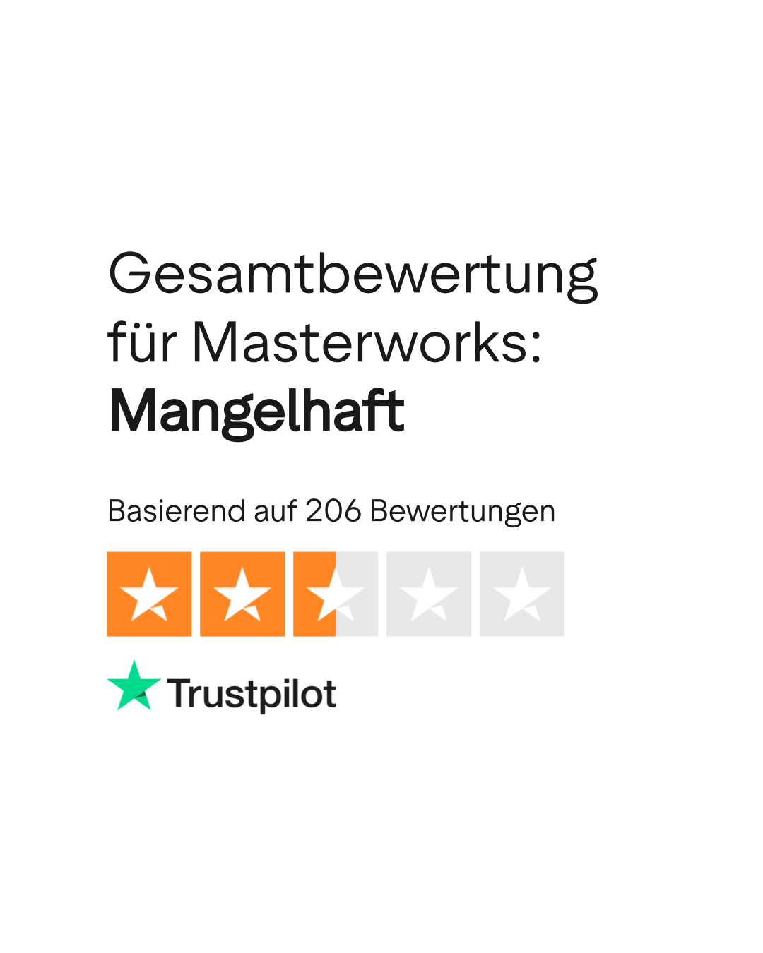 Bewertungen zu Masterworks | Lesen Sie Kundenbewertungen zu masterworks.io
