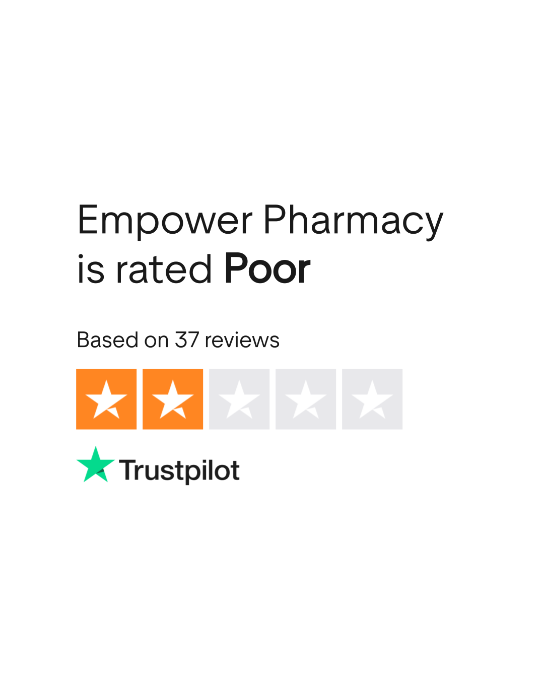 Empower Pharmacy Reviews | Read Customer Service Reviews of ...