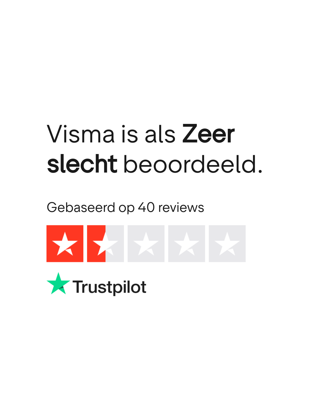 Visma reviews | Bekijk consumentenreviews over visma.no