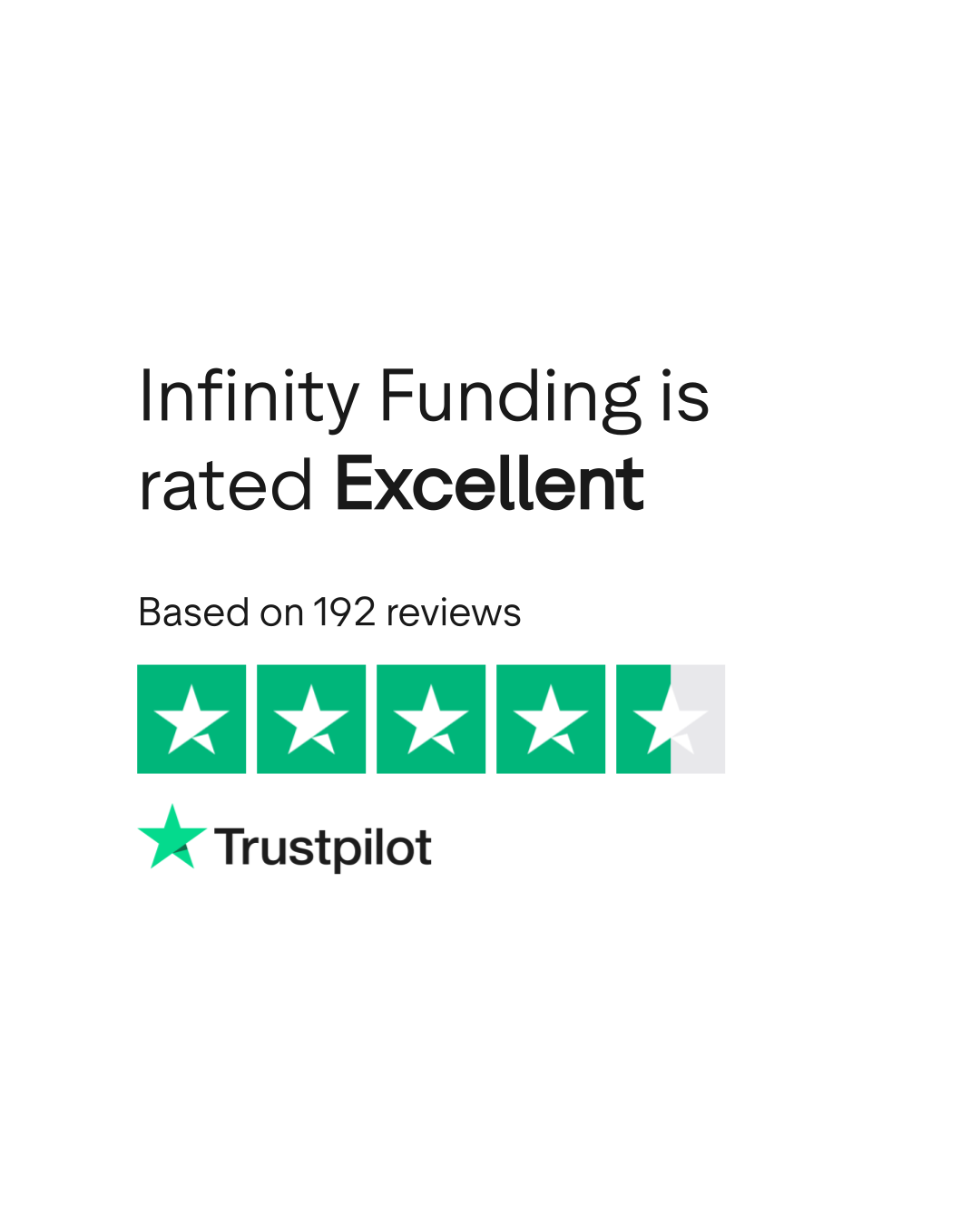 Infinity Funding Reviews | Read Customer Service Reviews of infinity ...