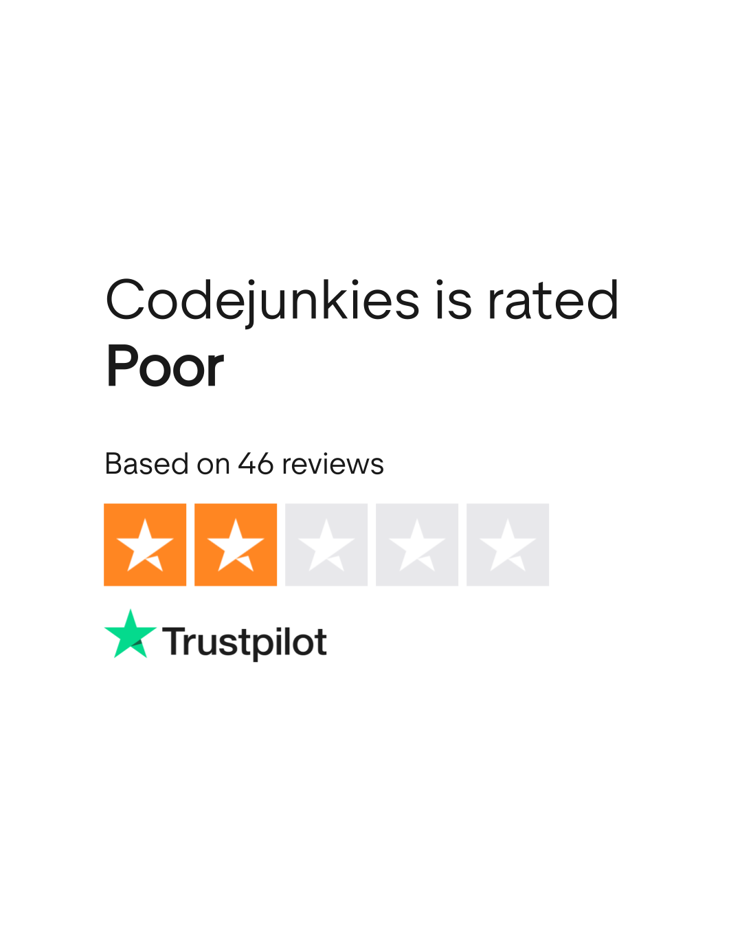 Codejunkies Reviews | Read Customer Service Reviews of www.codejunkies.com