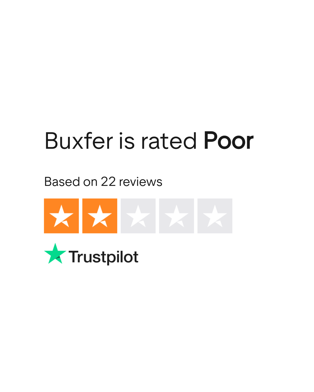 Buxfer Reviews | Read Customer Service Reviews of www.buxfer.com