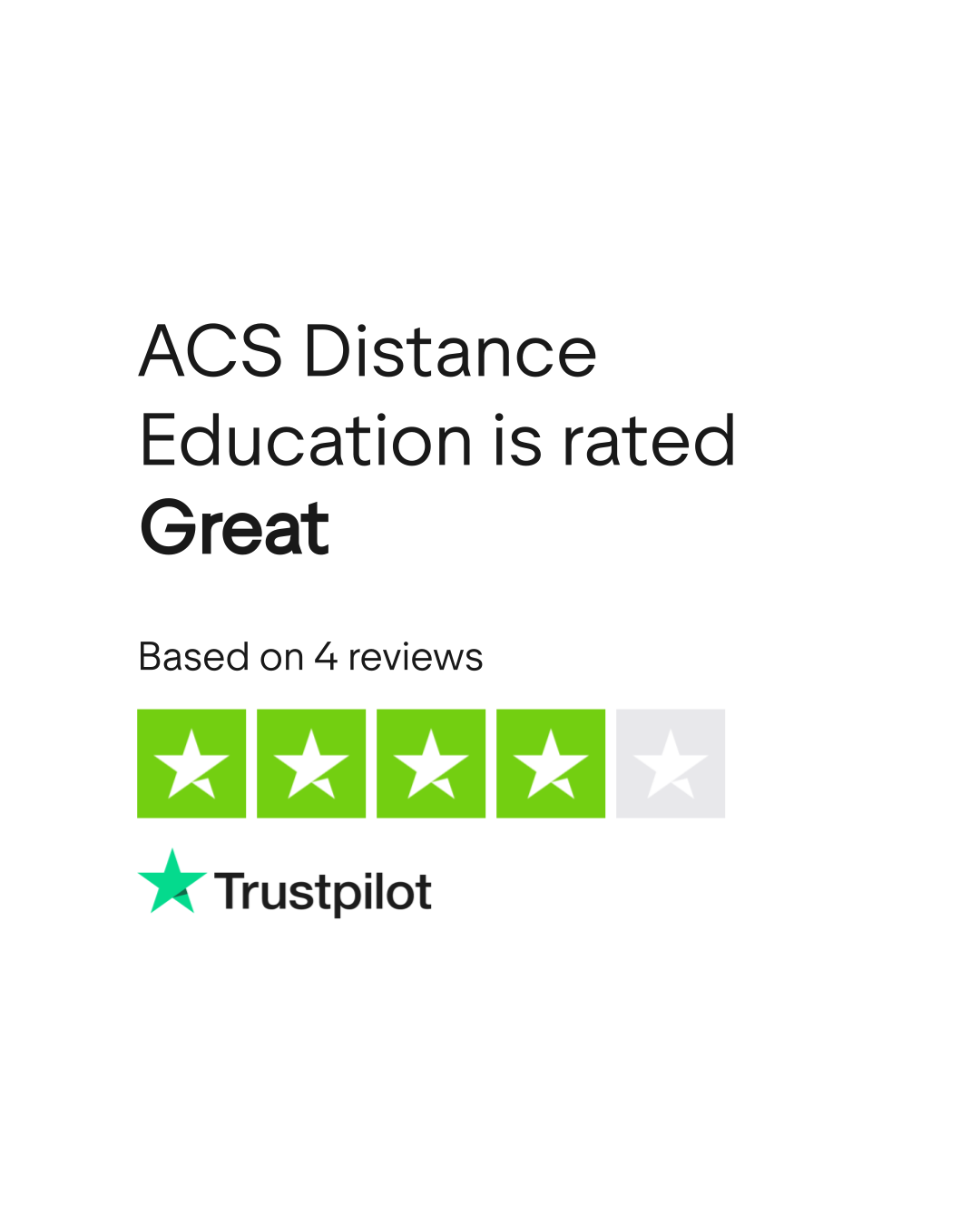 ACS Distance Education Reviews | Read Customer Service Reviews of www ...