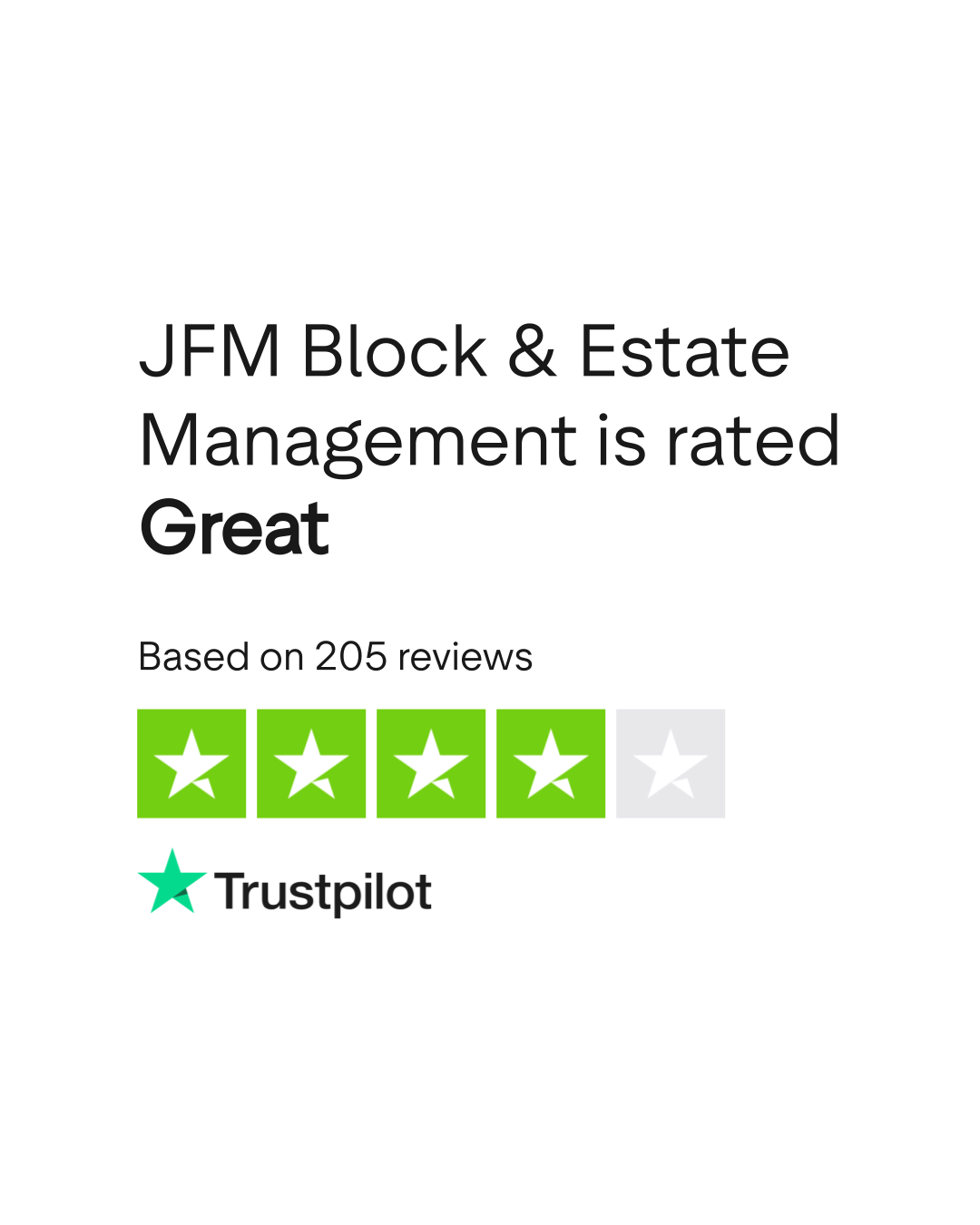 JFM Block & Estate Management Reviews | Read Customer Service Reviews ...