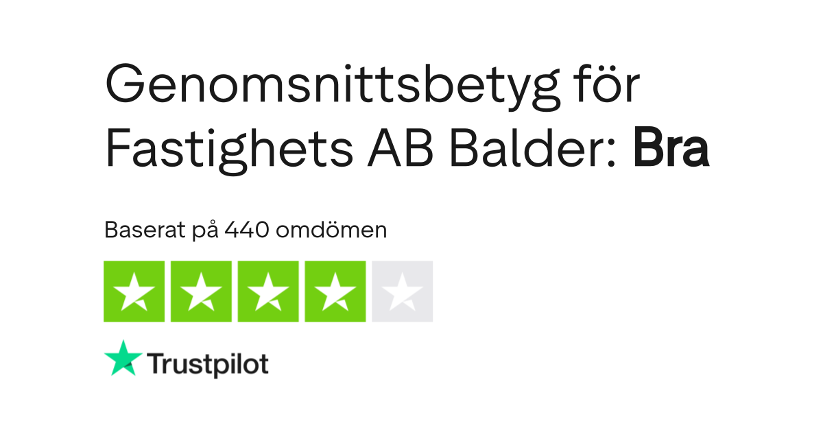 Omdömen om Fastighets AB Balder | Läs kundernas omdömen om balder.se