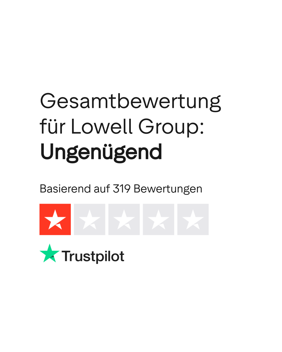 Bewertungen zu Lowell Group | Lesen Sie Kundenbewertungen zu lowell.com