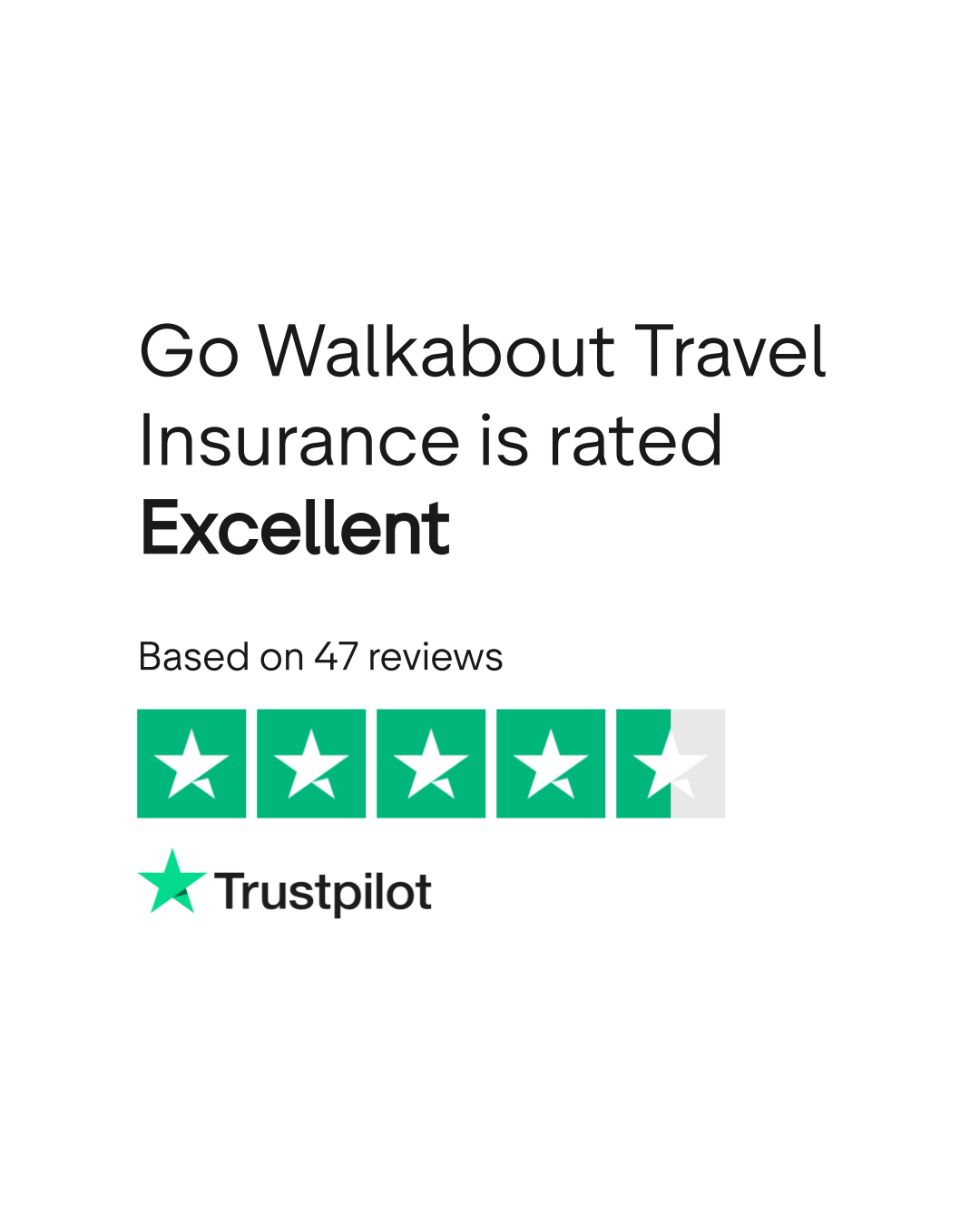 Go Walkabout Travel Insurance Reviews | Read Customer Service Reviews ...