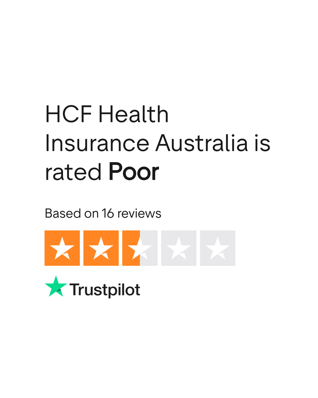 HCF Health Insurance Australia Reviews | Read Customer Service Reviews ...