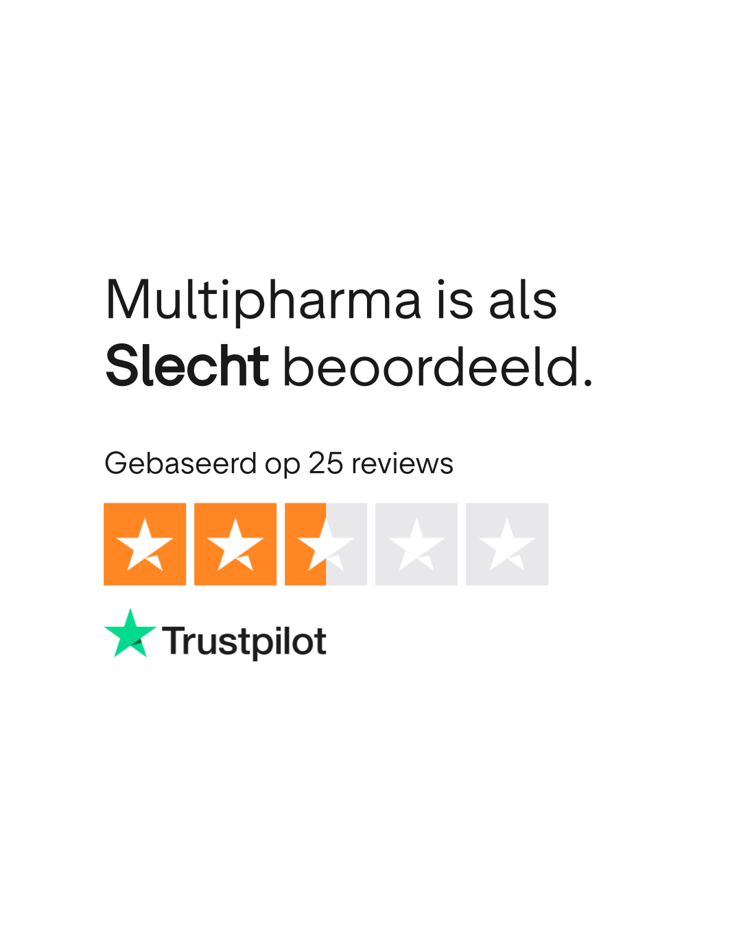 Multipharma reviews | Bekijk consumentenreviews over multipharma.be